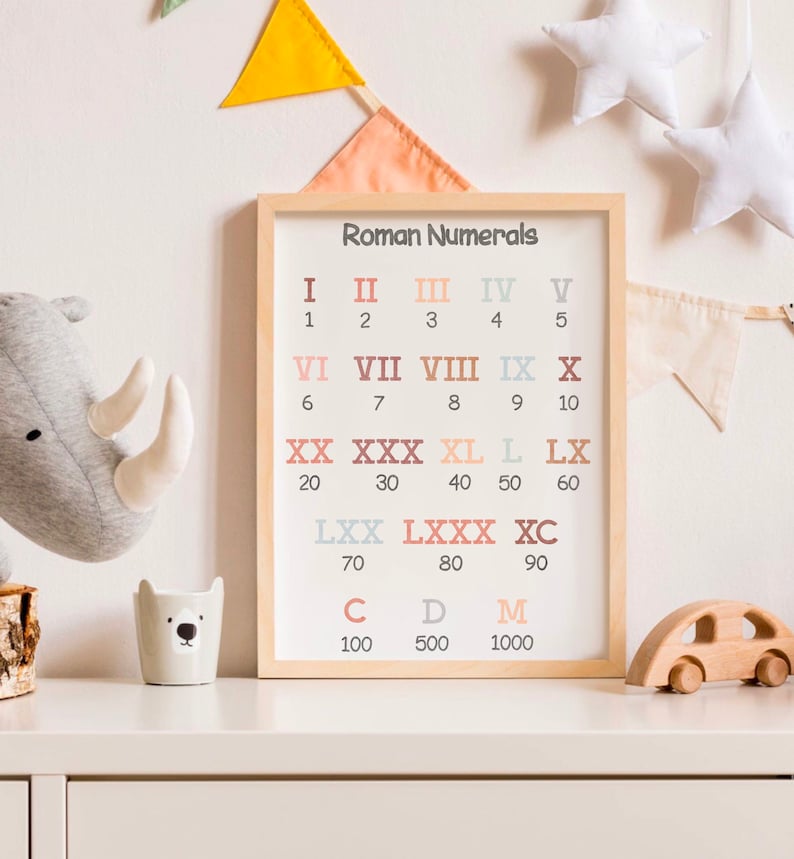 Roman Numerals Educational Math Poster Homeschool Montessori - Etsy