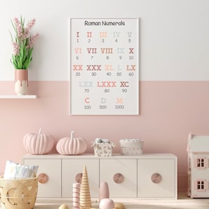 Roman Numerals Educational Math Poster Homeschool Montessori Printable ...