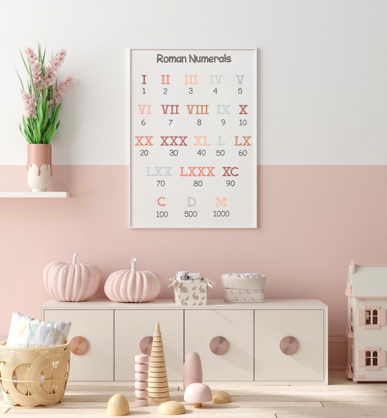 Roman Numerals Educational Math Poster Homeschool Montessori - Etsy