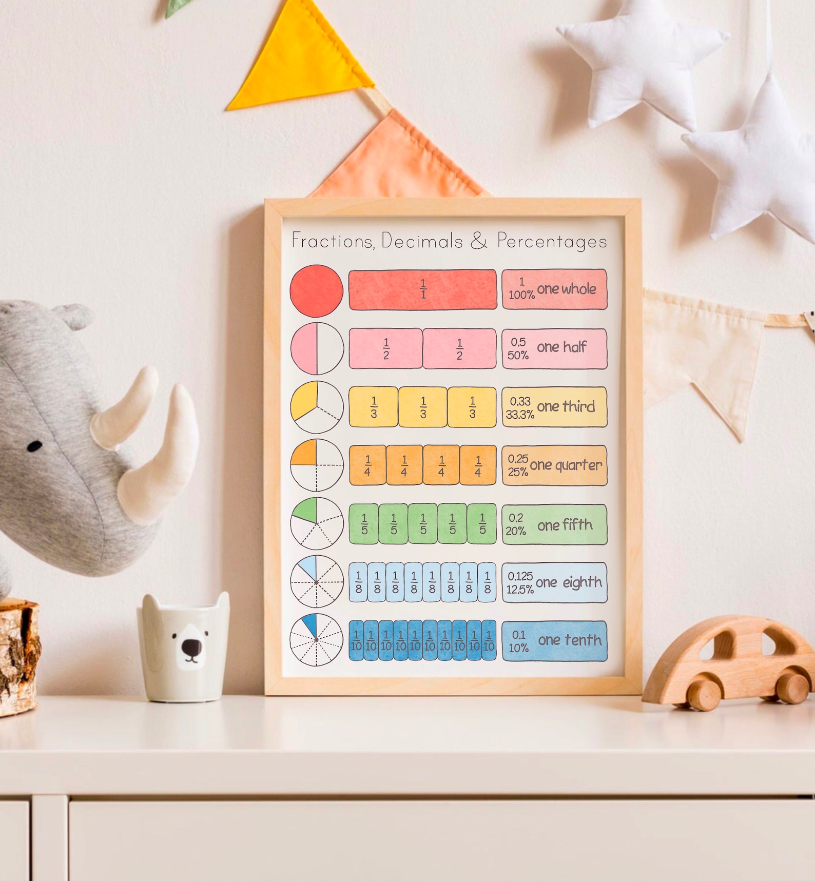 Fractions Poster Homeschool Math Classroom Decor Fractions Decimals ...