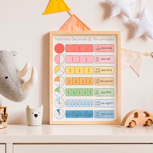 Fractions Poster Homeschool Math Classroom Decor Fractions Decimals ...
