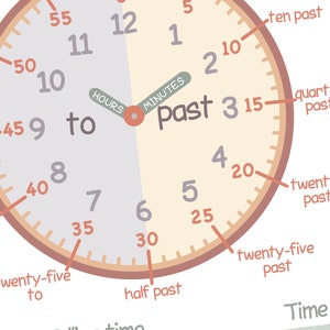 Telling Time Printable Learning Clock Poster Homeschool Educational ...