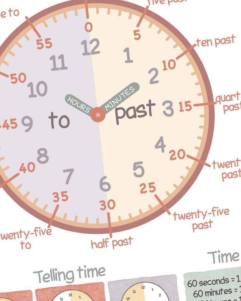 Telling Time Printable Learning Clock Poster Homeschool - Etsy