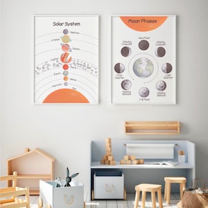 Solar System Poster for Toddlers Galaxy Classroom Decor Space Themed ...