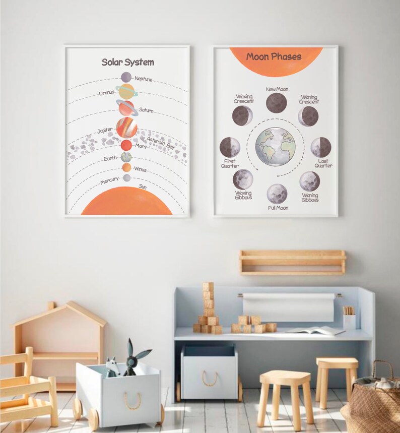 Solar System Poster for Toddlers Galaxy Classroom Decor Space - Etsy