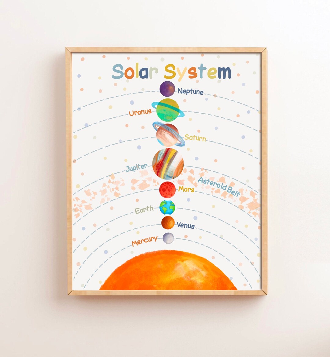 Solar System Poster Homeschool Downloadable Prints Playroom Educational ...