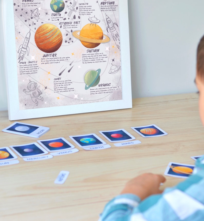 Solar System Classroom Posters Astronomy Educational Poster - Etsy