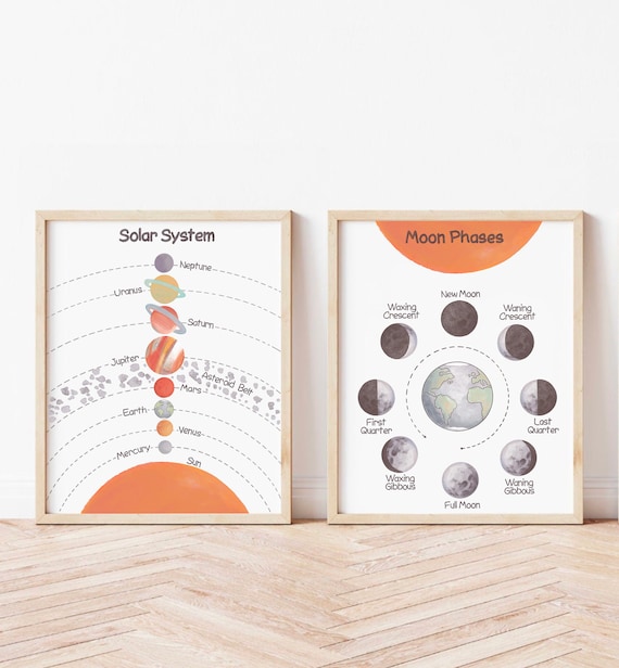 Moon Phases & Solar System Poster Downloadable Homeschool | Etsy