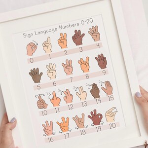 American Sign Language Poster 1-20 Numbers ASL Poster Special Education ...