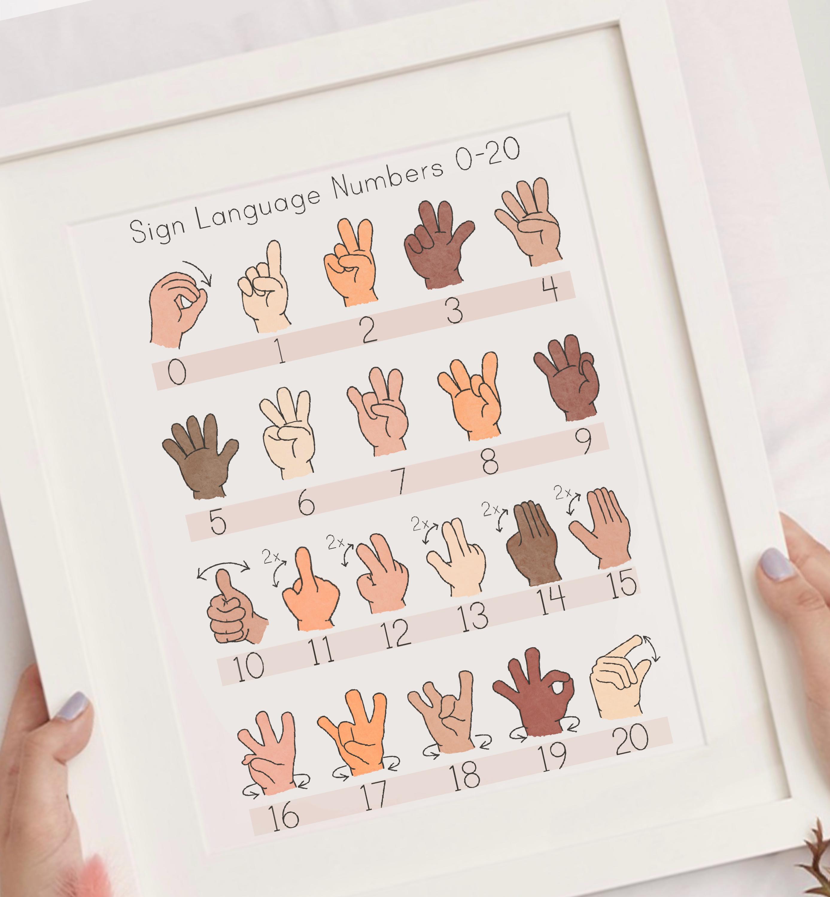 American Sign Language Poster 1-20 Numbers ASL Poster Special Education ...