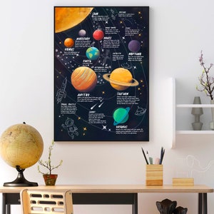 Astronomy Educational Poster Montessori Downloadable Prints - Etsy Canada