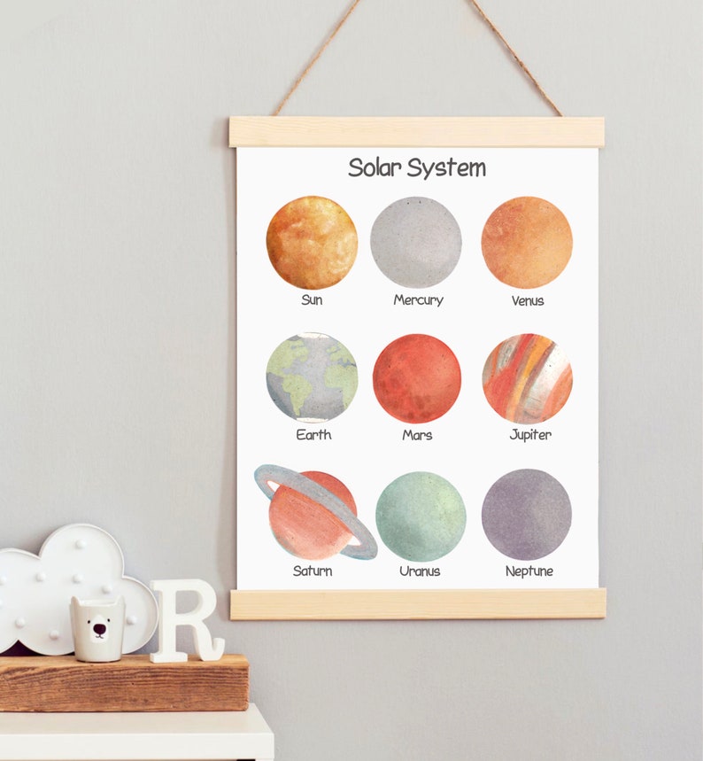 Planets Poster Solar System Educational Posters for Toddlers - Etsy