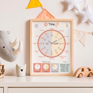 Telling Time Printable Learning Clock Poster Homeschool Educational ...