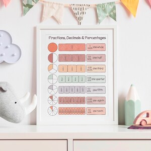 Fractions Poster Preschool Downloadable Prints Printable Math Poster ...