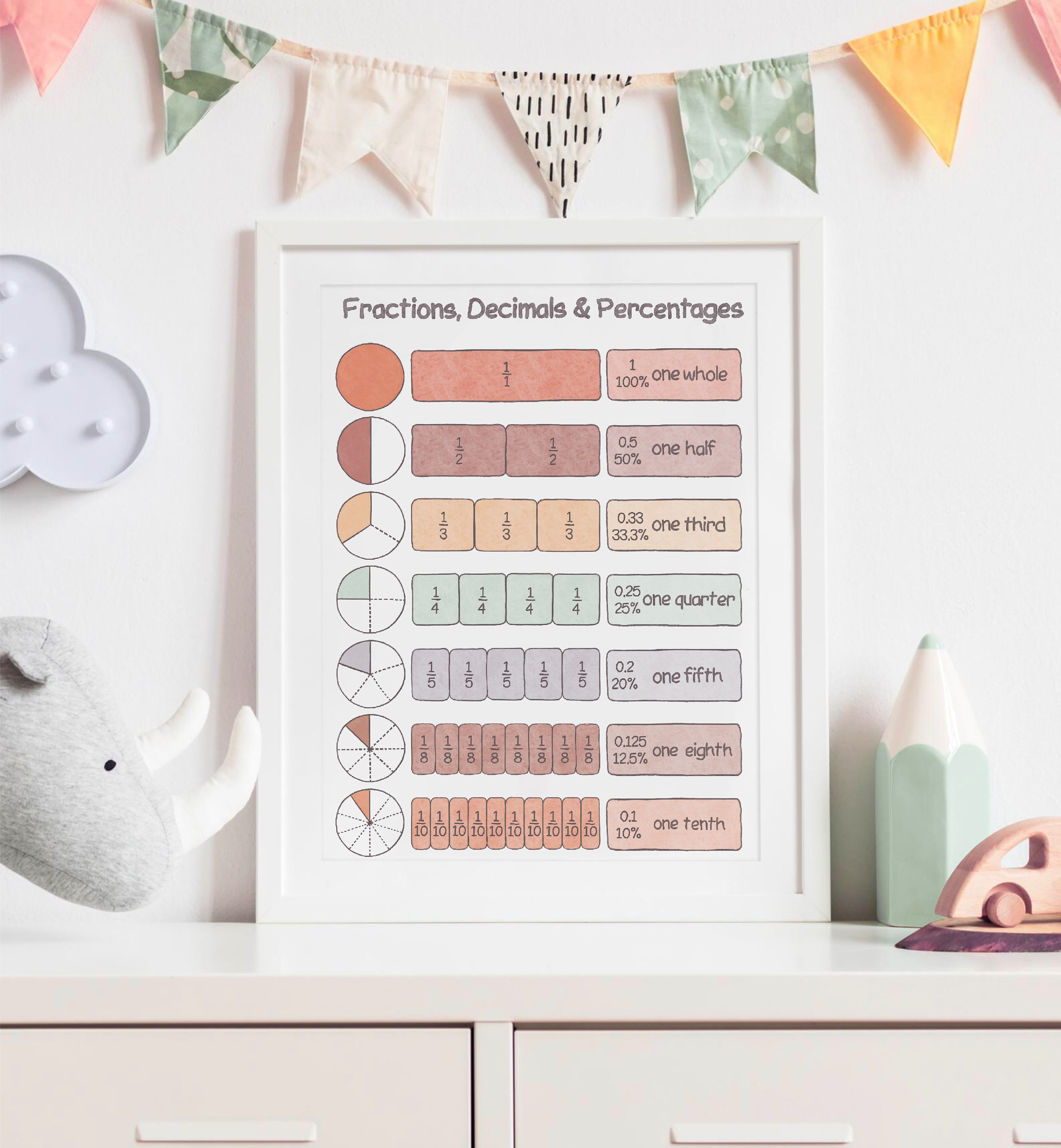 Fractions Poster Preschool Downloadable Prints Printable Math Poster ...