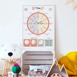 Telling Time Printable Learning Clock Poster Homeschool Educational ...