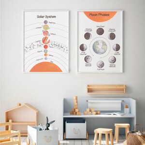 Moon Phases & Solar System Poster Downloadable Homeschool Prints ...