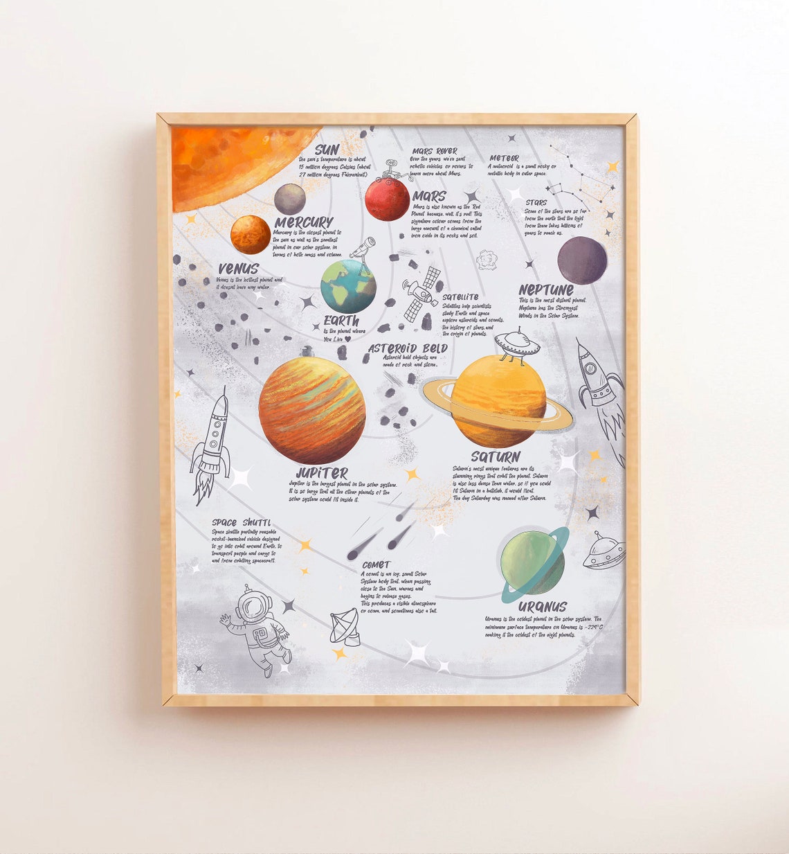 Solar System Classroom Posters Astronomy Educational Poster | Etsy