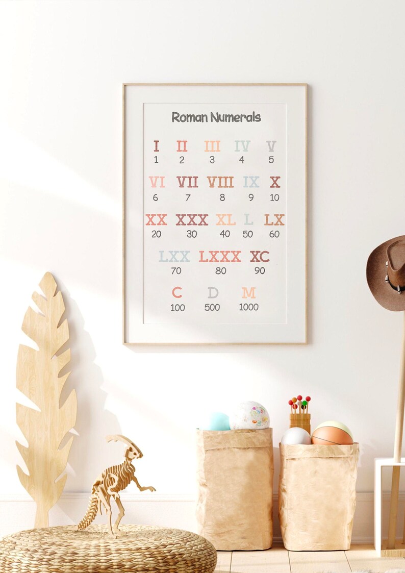 Roman Numerals Educational Math Poster Homeschool Montessori - Etsy