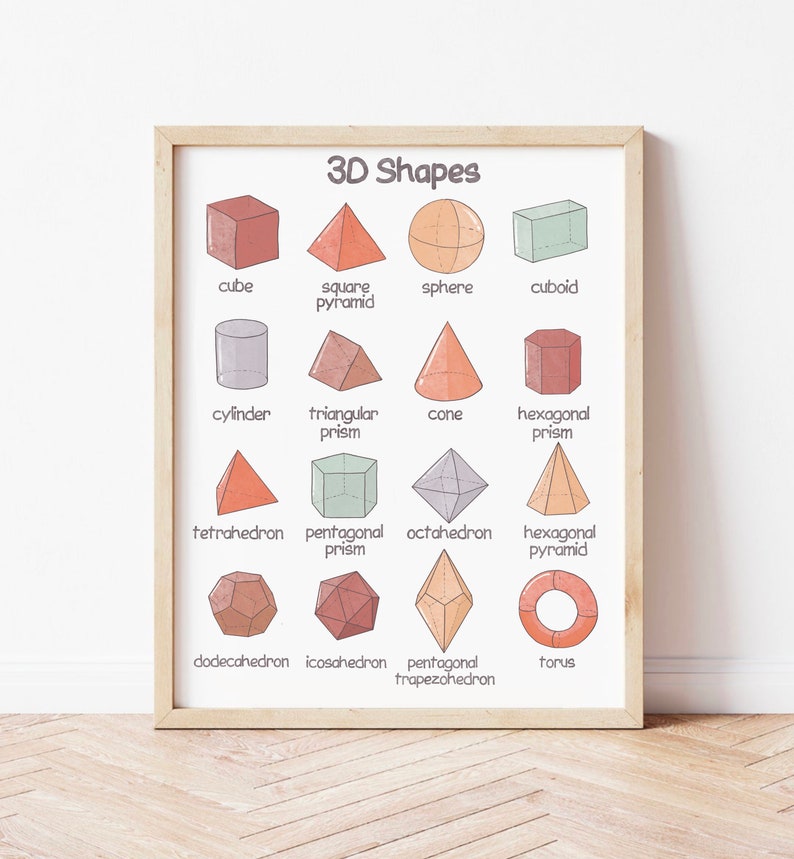 2D & 3D Shapes Posters Printable Educational Posters - Etsy