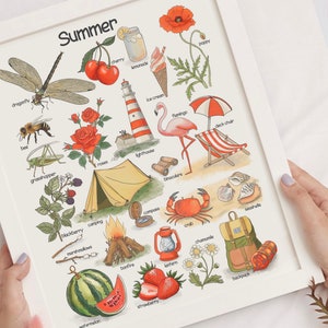 Summer Poster Homeschool Educational Posters Watercolor Nursery Prints ...