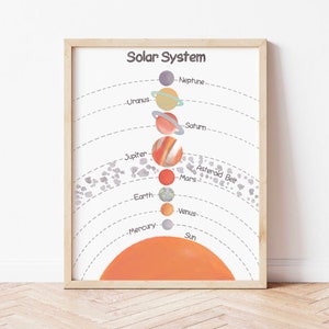 Moon Phases & Solar System Poster Downloadable Homeschool Prints ...