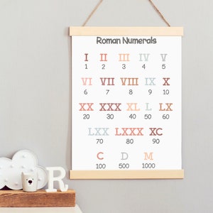 Roman Numerals Educational Math Poster Homeschool Montessori Printable ...