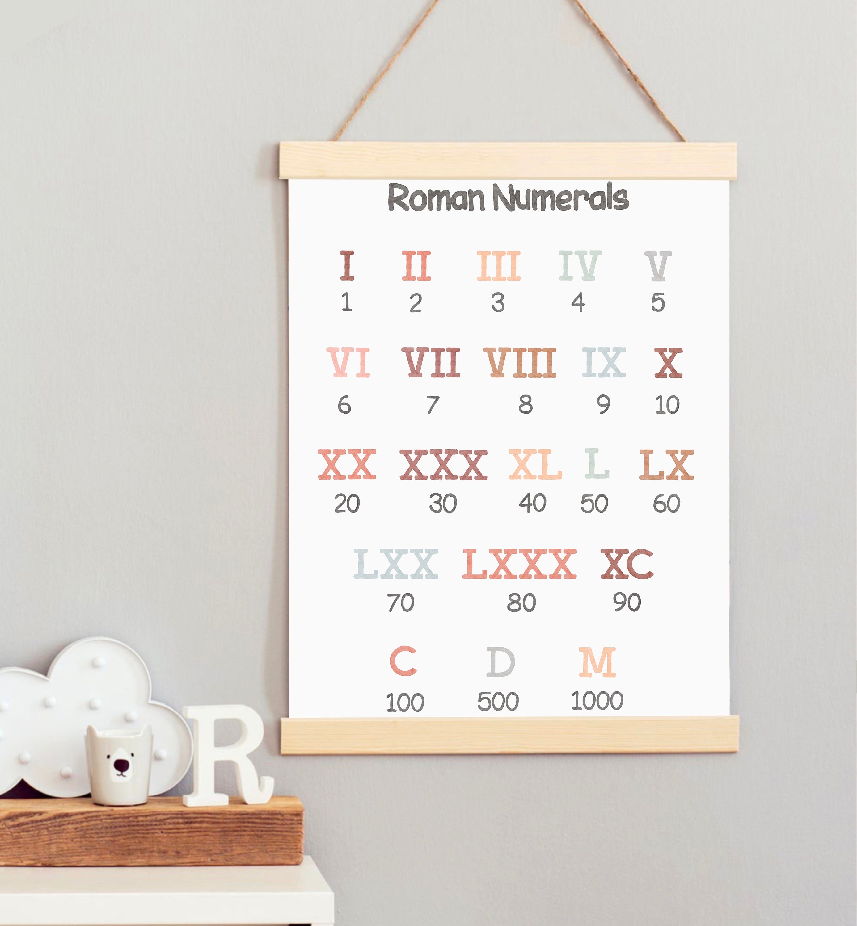 Roman Numerals Educational Math Poster Homeschool Montessori Printable ...