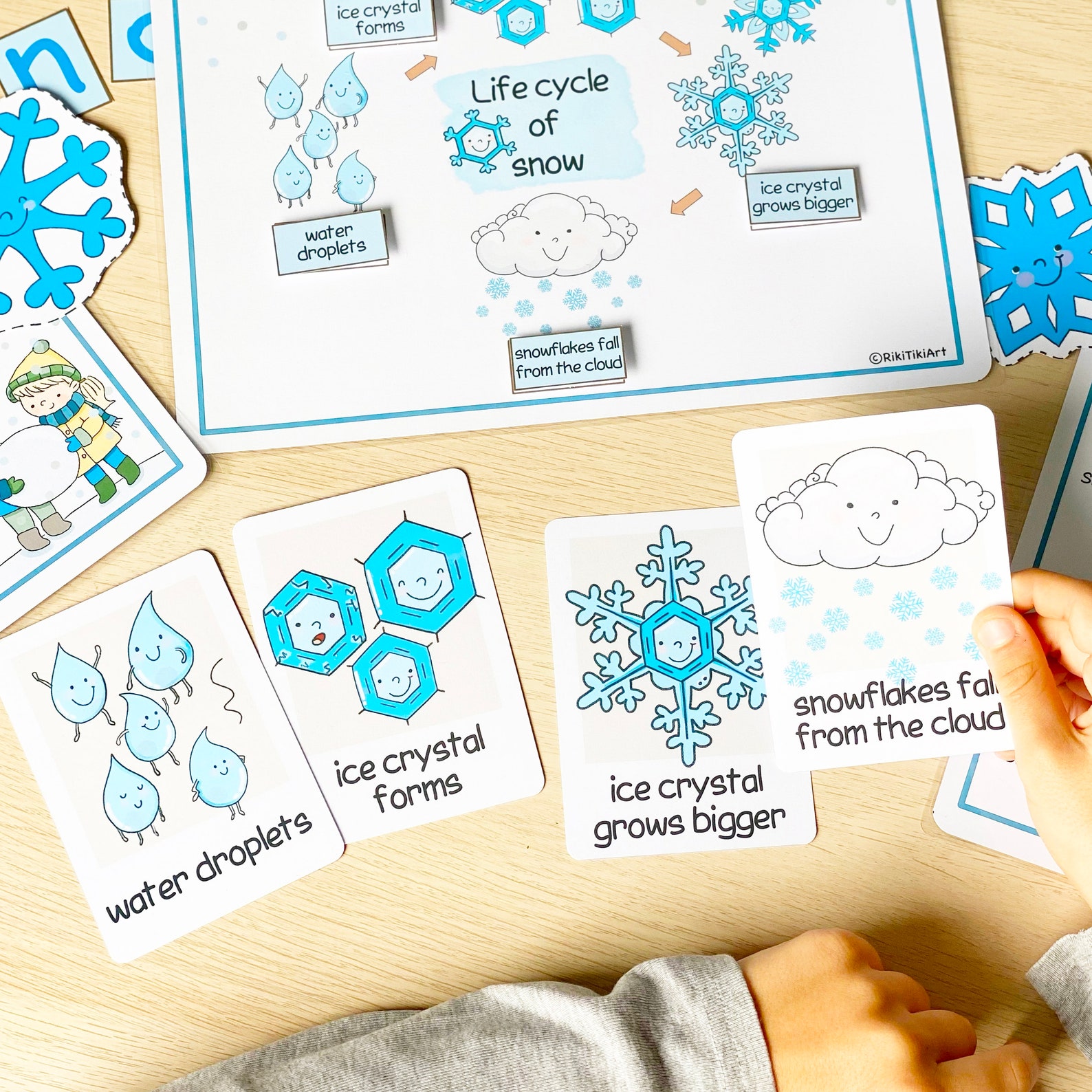 Snow Unit Study Snowflakes Printable Resources Homeschool - Etsy