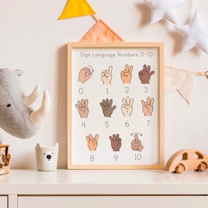 ASL Sign Language Numbers Poster Special Education Homeschool Classroom ...