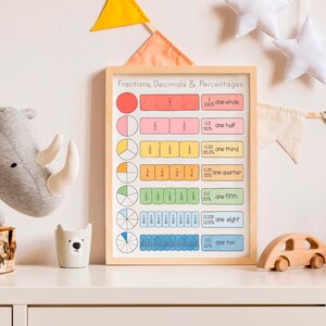 Fractions Poster Homeschool Math Classroom Decor Fractions Decimals ...