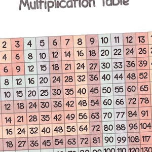 Multiplication Table Homeschool Educational Math Poster Montessori ...