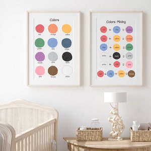 Colors Mixing Poster Educational Downloadable Prints Homeschool ...