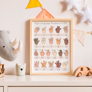 American Sign Language Poster 1-20 Numbers ASL Poster Special Education ...