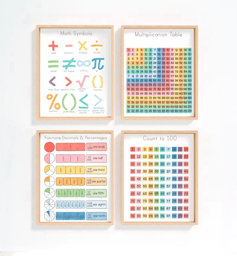 Set of 8 Math Posters Montessori Math Classroom Decor Homeschool ...
