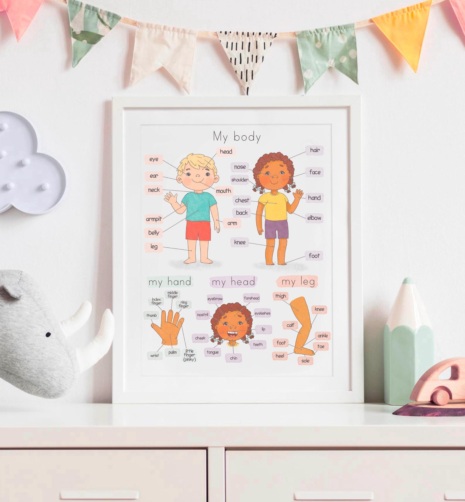 Human Body Poster for Toddlers Body Parts Educational Poster for Kids ...
