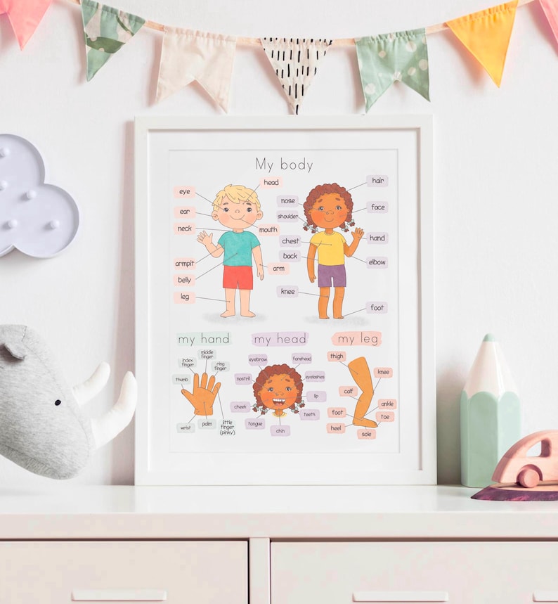 Human Body Poster for Toddlers Body Parts Educational Poster for Kids ...