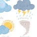 Weather Chart for Kids Homeschool Watercolor Weather Unit Poster for ...