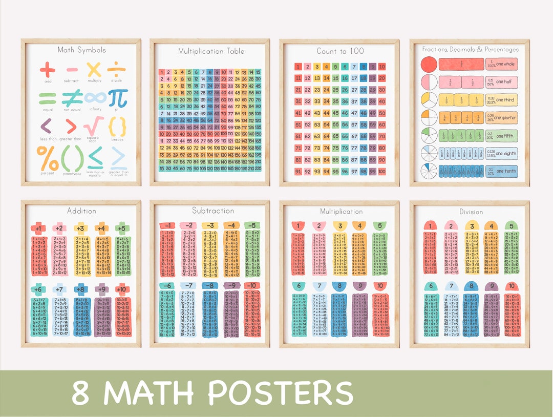 Set of 8 Math Posters Montessori Math Classroom Decor Homeschool ...