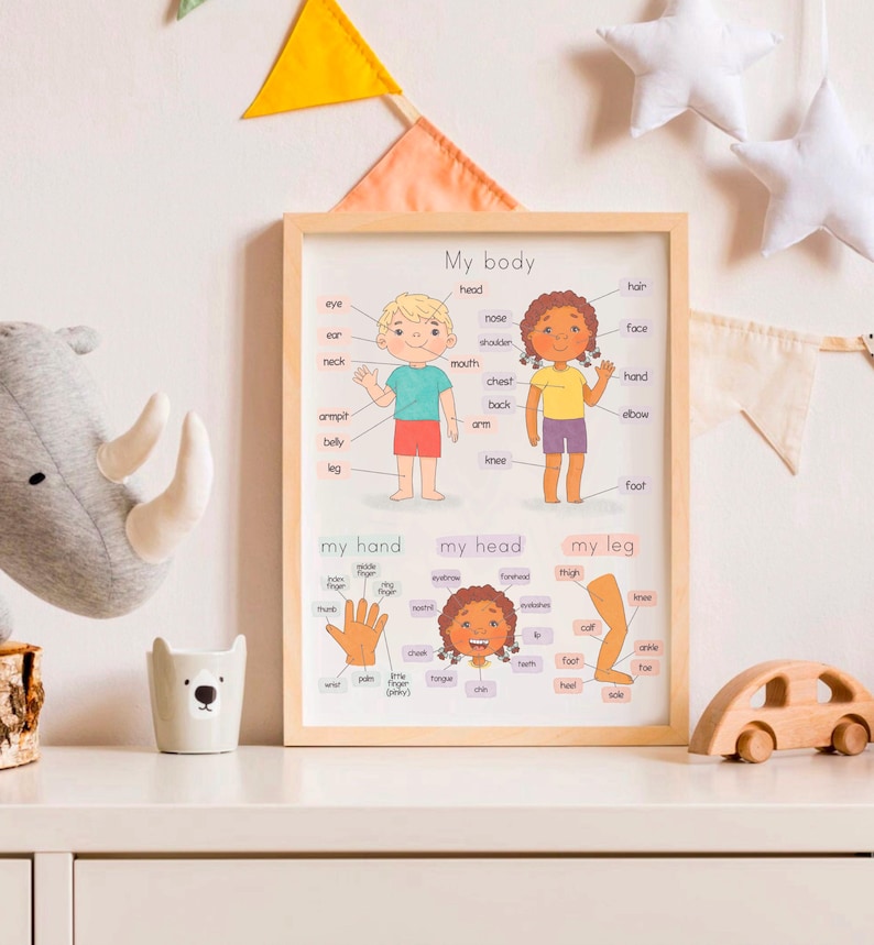 Human Body Poster for Toddlers Body Parts Educational Poster for Kids ...