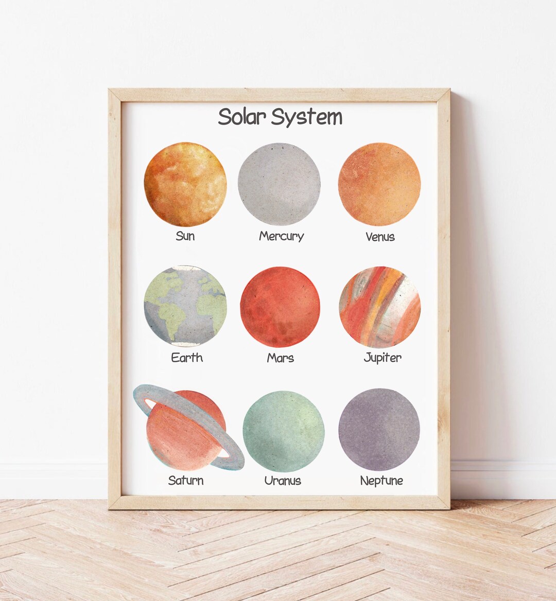 Planets Poster Solar System Educational Posters for Toddlers Space ...