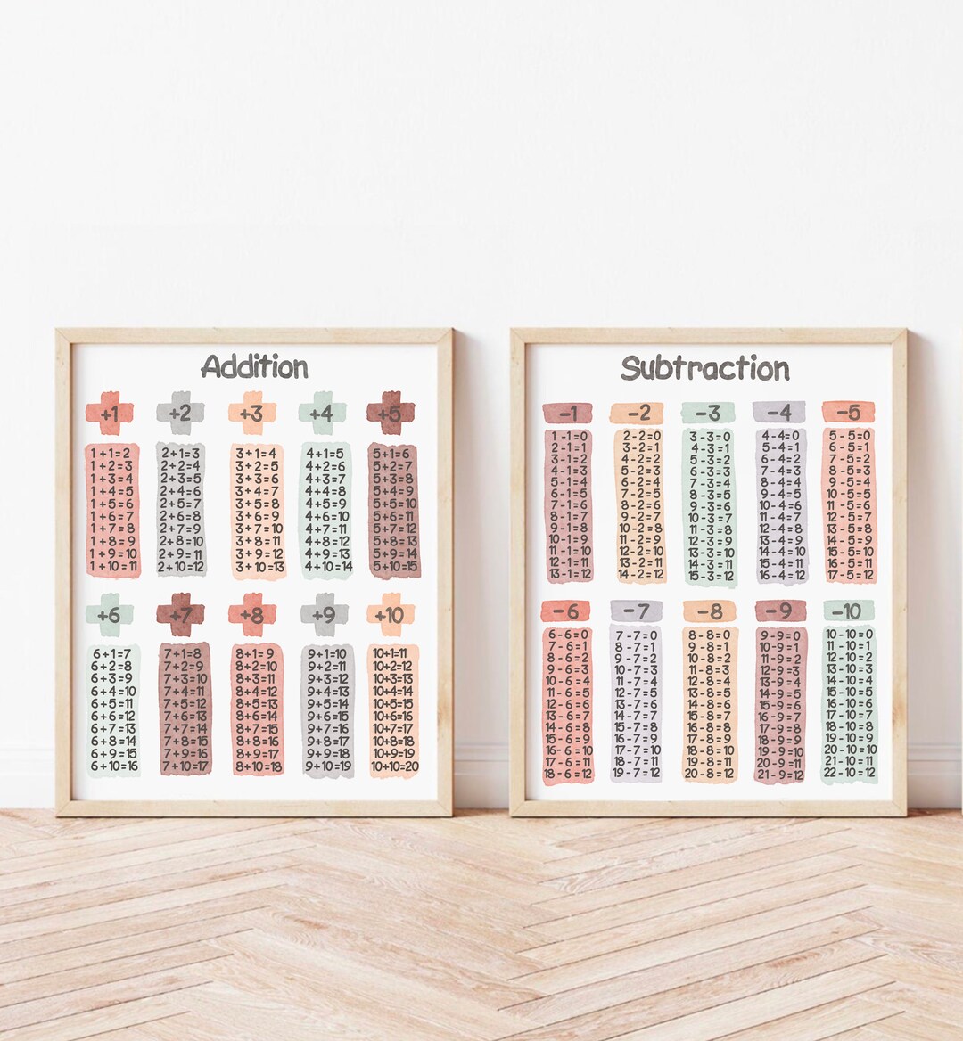 Set of 2 Math Posters Addition Subtraction Downloadable Prints ...