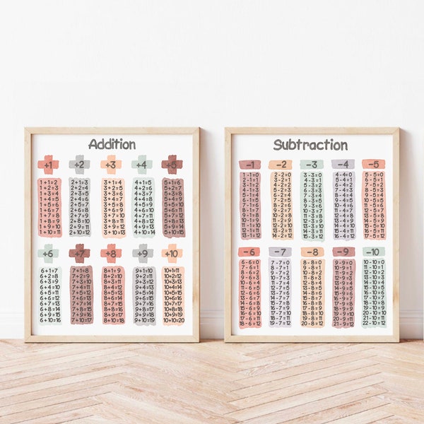 Math Classroom Decor - Etsy