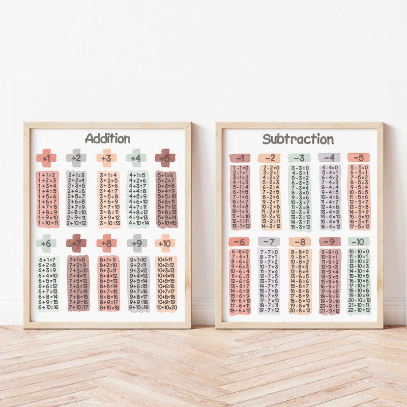 Math Classroom Decor - Etsy