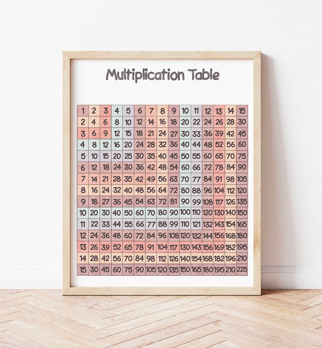 Multiplication Table Homeschool Educational Math Poster Montessori ...