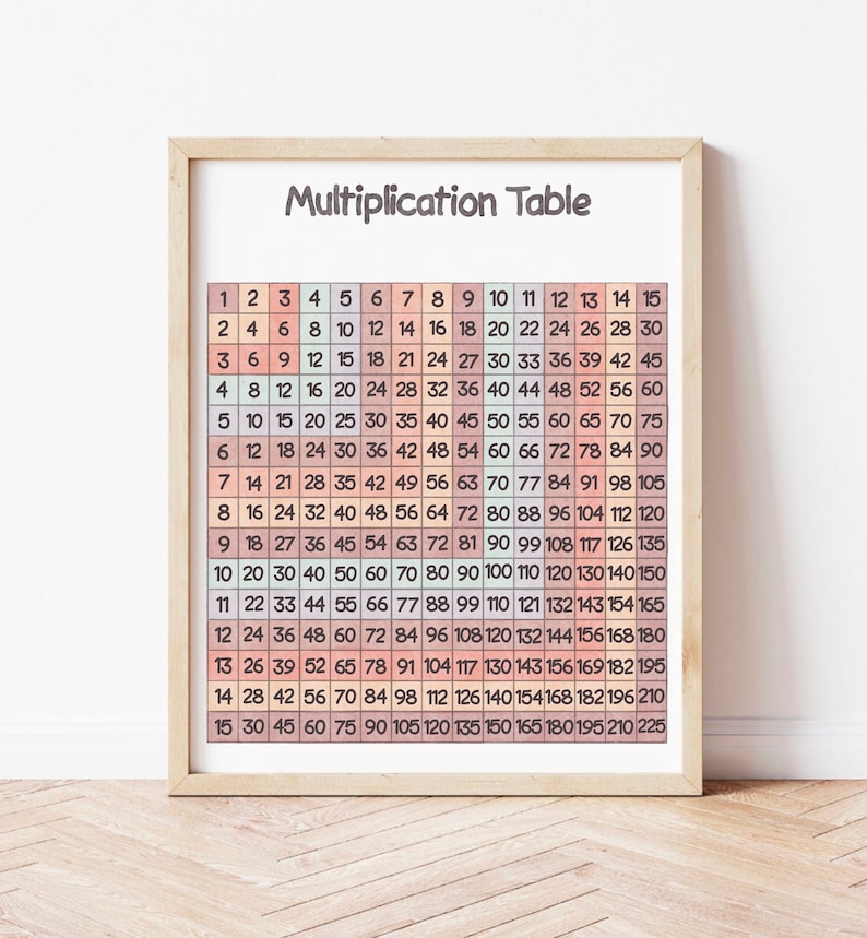 Multiplication Table Homeschool Educational Math Poster - Etsy