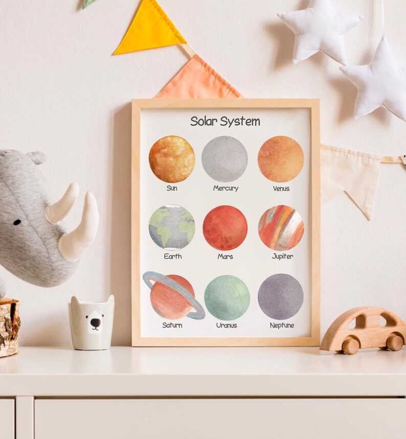 Solar System Planets Poster, Space Nursery Decor (digital Download) - Etsy
