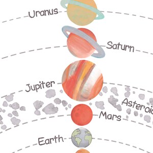 Solar System Poster for Toddlers Galaxy Classroom Decor Space Themed ...