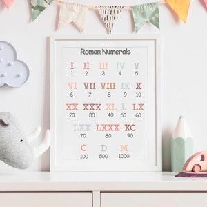 Roman Numerals Educational Math Poster Homeschool Montessori Printable ...