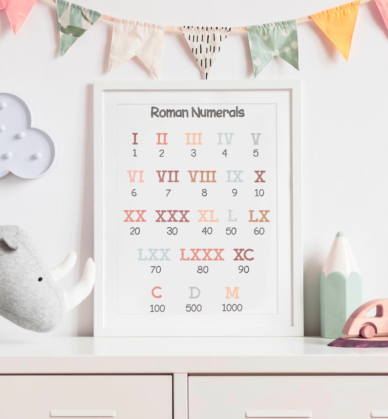 Roman Numerals Educational Math Poster Homeschool Montessori - Etsy